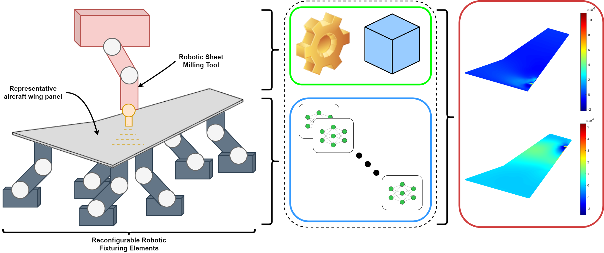 Decision Making For Multi-Robot Fixture Planning Using Multi-Agent Reinforcement Learning ...